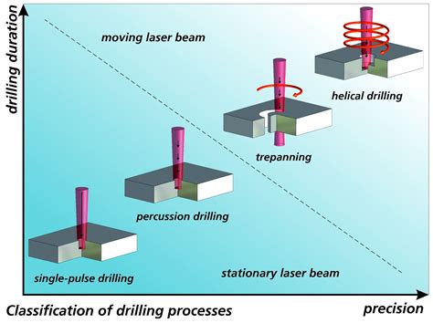 Laser Drilling Laser Scientist