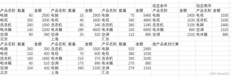 Excel的数据验证的功能和案例数据验证公式 Csdn博客