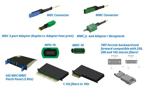 MDC MMC Patch Panel Fujikura