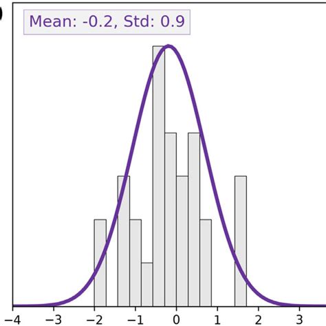 A Simplified Gaussian Example Showing The Capabilities Of Generative Download Scientific