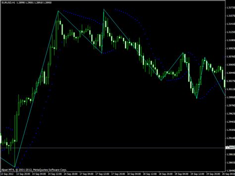 Parabolic Sar Color With Alert Free Mt4 Indicators Mq4 And Ex4 Best Metatrader