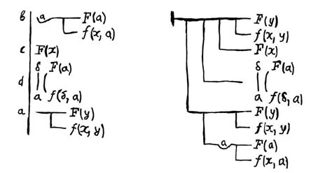 Formal Verification History And Methods