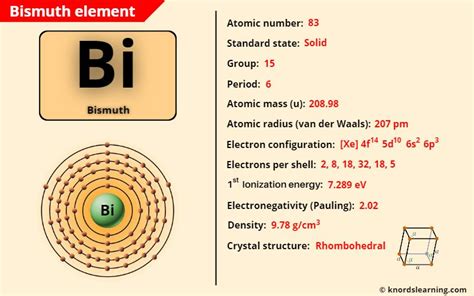 Bismuth Bi Periodic Table [element Information And More]