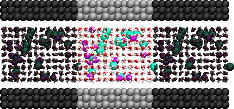 Nanosheared Electrolyte