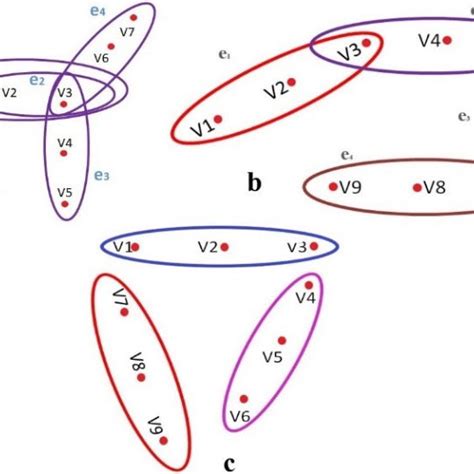 Hypergraph Representation Of Data A Intersecting Hyper Edges With