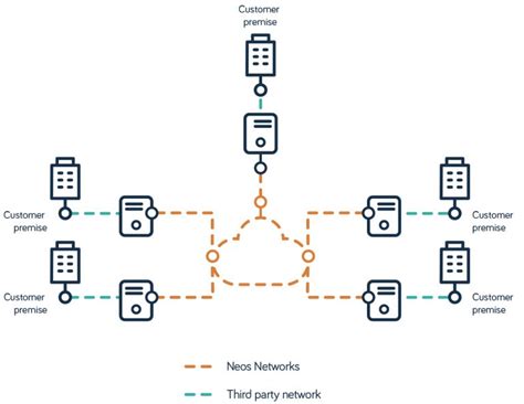 What Is Ethernet All You Need To Know Neos Networks