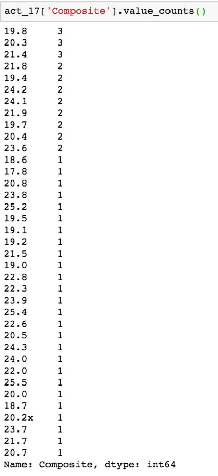 Python探索性数据分析教程