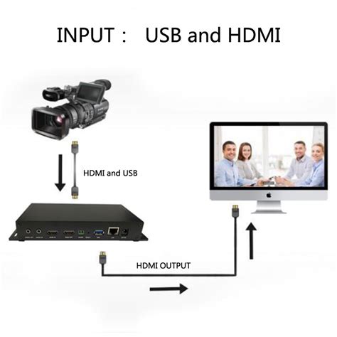 P USB And HDMI Live Streaming Encoder HSJia HDMI Prodcut Supplier