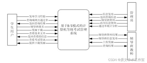 Aspnet 基于bs的考试管理系统设计与实现（论文源码）nueve Csdn博客