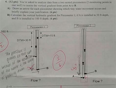 solved you re asked to analyze data from a two nested