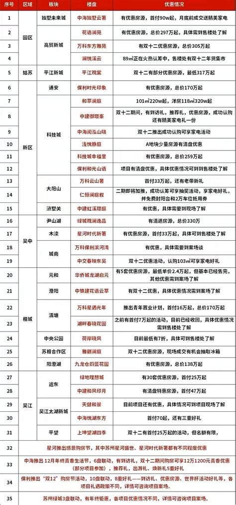 苏州，房价狂坠了！ 知乎