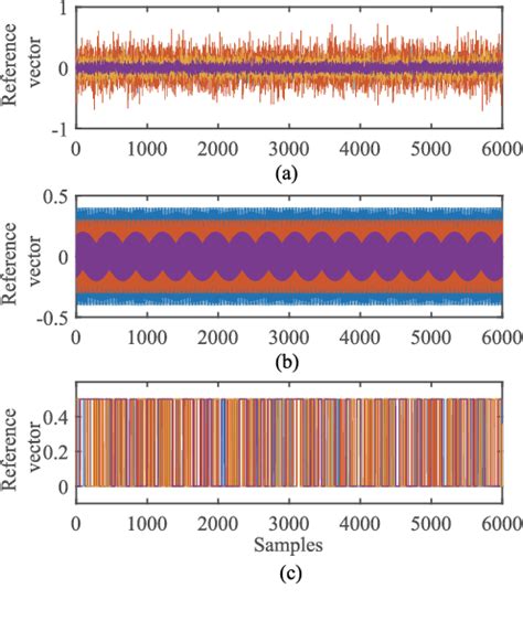 Figure 3 From Sir Aided Dynamic Canonical Correlation Analysis For Fault Detection And Isolation