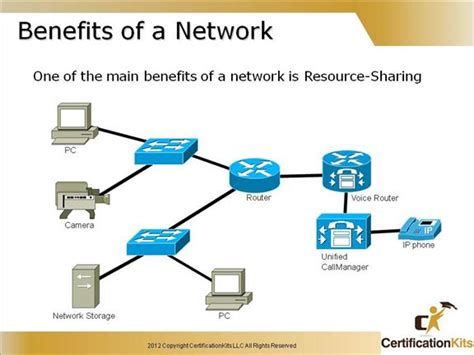 Cisco CCENT ICND Internetworking And Security Part I