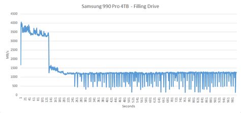 Samsung 990 Pro 4 Tb New V Nand Brings New Speeds Gamingdeputy
