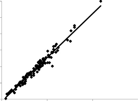 Repeatability Of The Proposed Sp Method Based On Duplicate Analyses Download Scientific Diagram