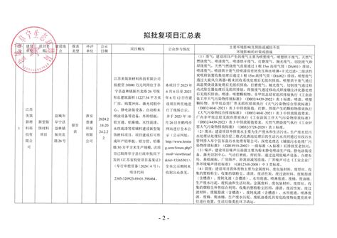 阜宁县人民政府 生态环境 盐城市阜宁生态环境局2024年2月18日拟对建设项目环境影响评价文件作出审批意见的公示