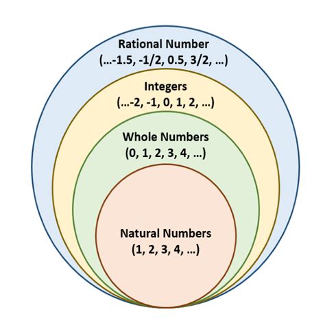 Grade 6 Maths Whole Numbers Decimal Fractions And Percentages In