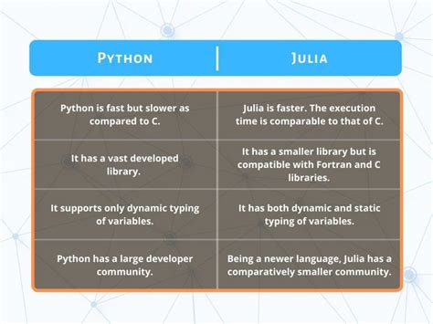 Python Vs Julia Comparison Between The Two