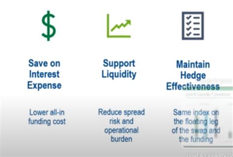 Understanding The Swap Curvea Practical Guide To Understanding Swap Curve Jargon