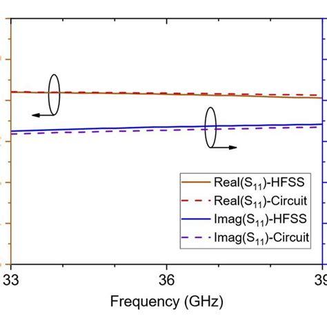 Pdf Mm Wave Waveguide Traveling Wave Power Combiner Design Using An Equivalent Circuit Model