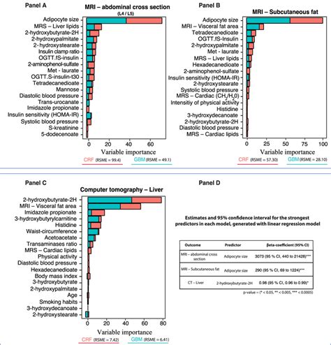 conditional random forest and gradient boosting for radiological