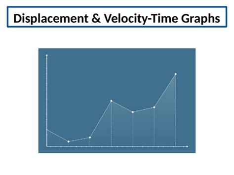 Displacement And Velocity Time Graphs A Level Physics Teaching Resources