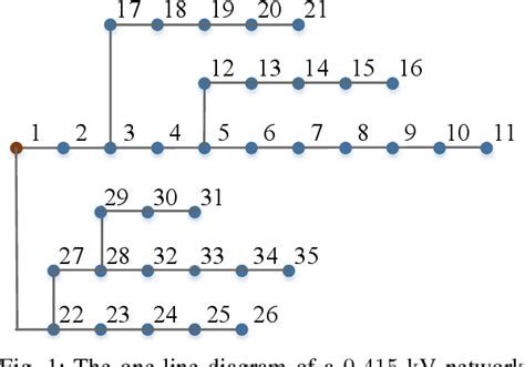 Figure 1 From P2p Negawatt Trading A Potential Alternative To Demand Side Management Semantic