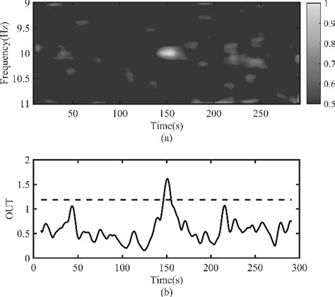 Figure 16 From An Innovative Magnetic Anomaly Detection Algorithm Based