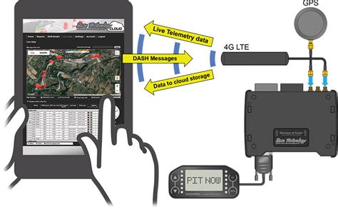 实时遥测 Race Technology Ltd Automotive Technical Excellence