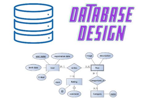 Create A Database Using Sql Server Ms Access Mysql Etc By Abubakkar