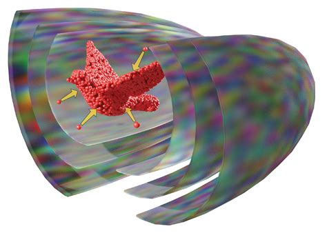 Creating 3d Objects With Sound
