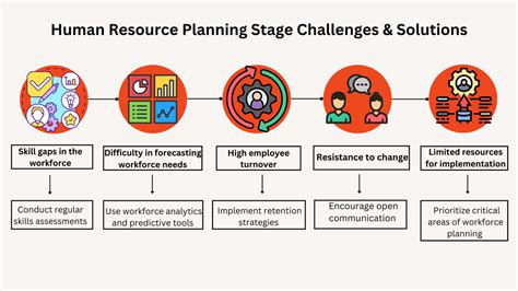 Human Resource Planning Process Go To Guide For Hr Leaders