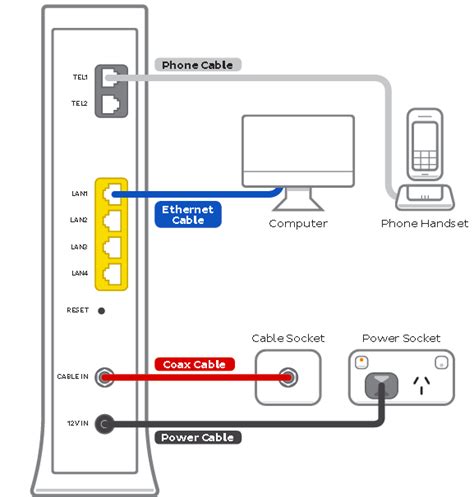 Cable Modem Connection
