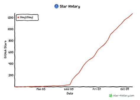 libsql libsqlhq twitter