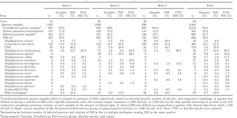 Staphylococcus Chromogenes Semantic Scholar