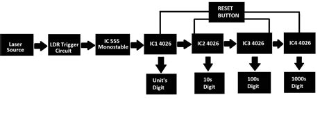 Visitor Counter Circuit Using Ic 555 And Ic 4026 Homemade Circuit Projects