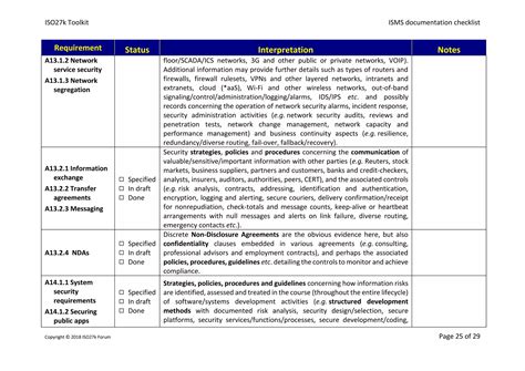 Iso27k Isms Mandatory Documentation Checklist Release 1v1 2 Docx