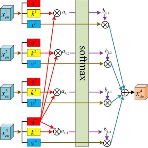 Multi Scale Feature Calibration Gate Download Scientific Diagram