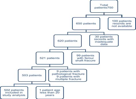Relationship Between Intra Operative Hypotension And Post Op Indian Journal Of Anaesthesia