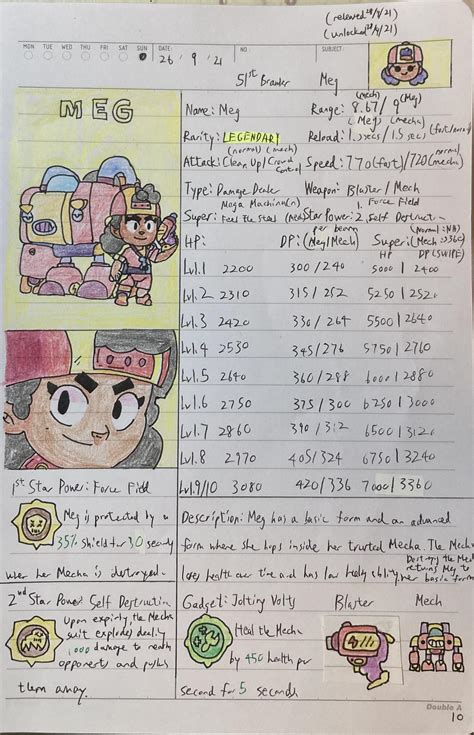 Meg Profile Rbrawlstars
