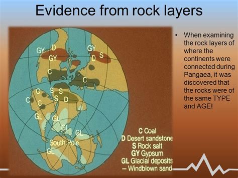 Pangaea Rock Evidence