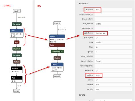 getting strange split and lambda function when converting onnx · issue