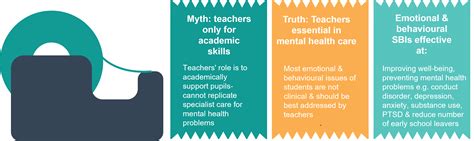 Topic 2 The Effectiveness Of School Based Interventions Sbis Prowell