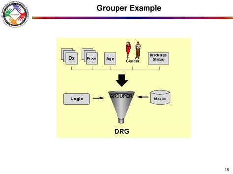 Ppt Title Drg Basics Session T 6 1000 Powerpoint Presentation Free