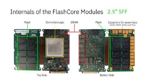 BLOG IBM DS8000 Gen 10 Enterprise Class Storage Technical Details Mainline