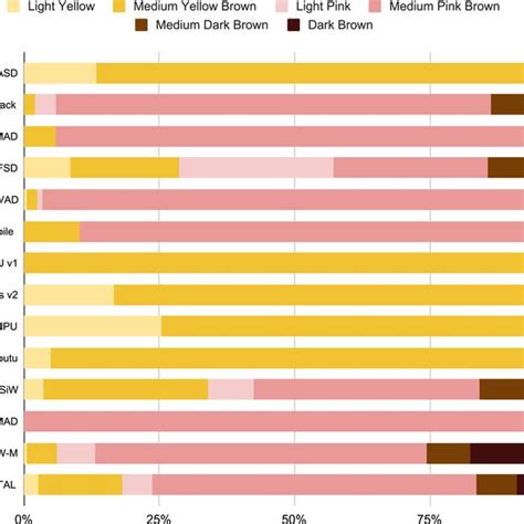 Sex Distribution Of Extended Grad‐gpad Datasets Download Scientific