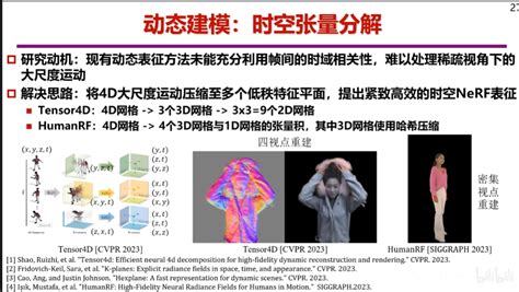 【综述3d】基于nerf的三维视觉2023年度进展报告（截止20230610）nerf年度报告 Csdn博客
