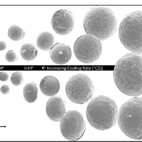 Schematic Of A Common Configuration Of The Cold Spray Process 7 Download Scientific Diagram