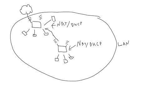 Connect One Wireless Router To Another To Create A Private Network Networking Level1techs Forums
