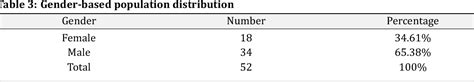 Table From MPI Score Assessment Of Perforation Peritonitis Patients Semantic Scholar